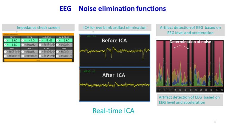Electrophysiological device | intercross corporation