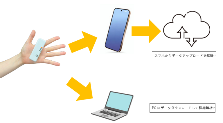 ！NEW！ intercross-417 | インタークロス 脳波・筋電・心電・加速度・感性評価・温覚・冷覚・痛みの生体信号の客観的生理計測ならintercross